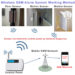GSM Fire Alarm Sound and Fire Alarm Beeping System
