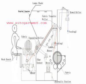 Fabric Inspection Machine for Fabric Mill