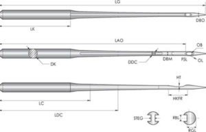 Types of Needles. Mechanism of Butterfly Needle