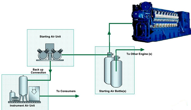 Compressed Air Technologies Engine for System | Auto Garment