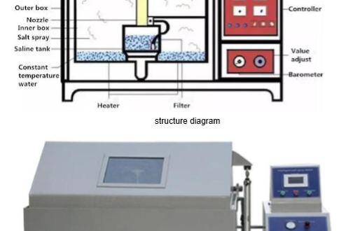 What is Salt Spray Testing Chamber? How Salt Spray Test Method Works ...