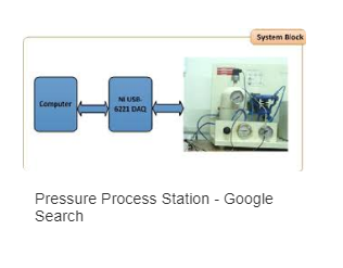 What is Pressure Process Station?