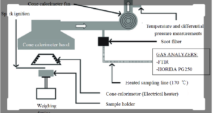 Sizing Machine for Textile Industry Process | Auto Garment