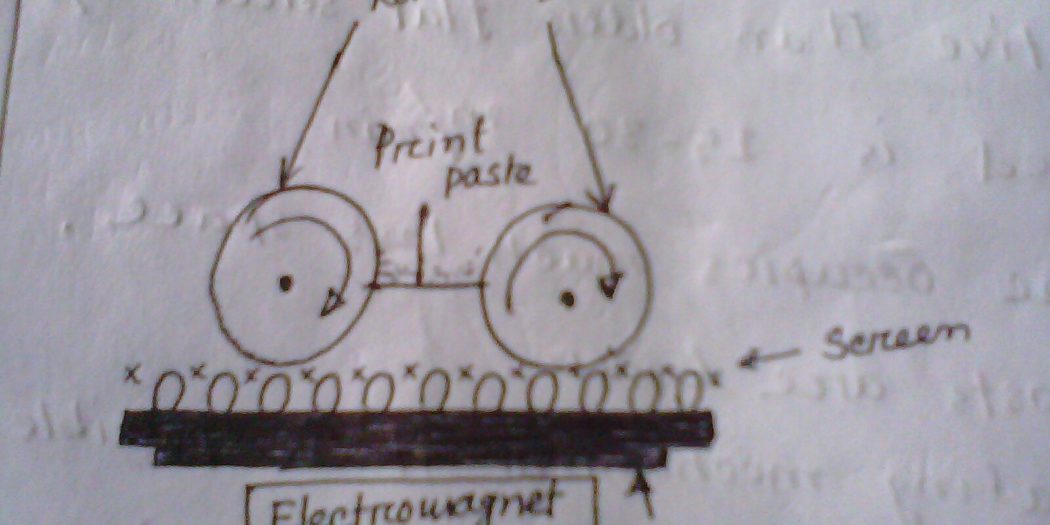 What is Zimmer Machine? What is Tapestry Carpet?