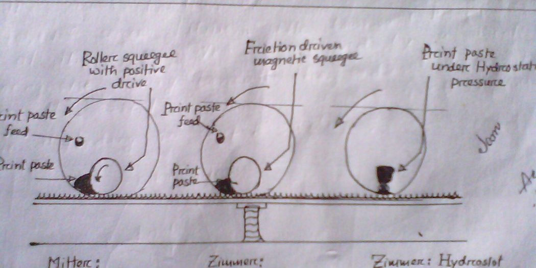 What is Rotary-Screen Printing Machine? - Auto Garment